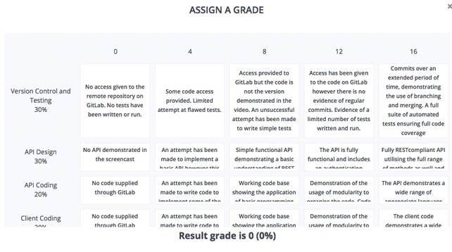 Automatic Grading for Computer Science & Programming Courses | Codio